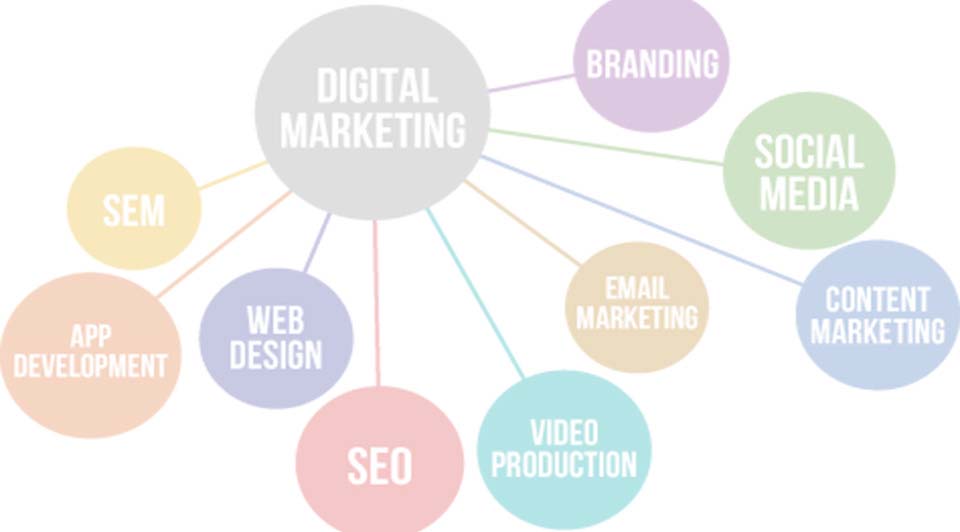 MangoDewMost Effective Digital Marketing Channels - MangoDew MangoDewMost Effective Digital Marketing Channels - MangoDew